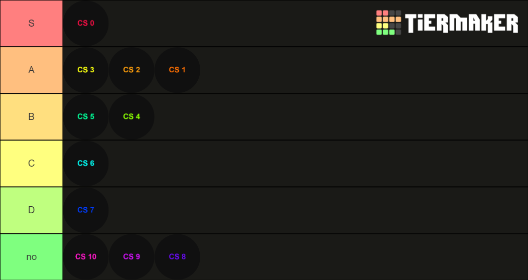 osu! Circle Sizes Tier List (Community Rankings) - TierMaker
