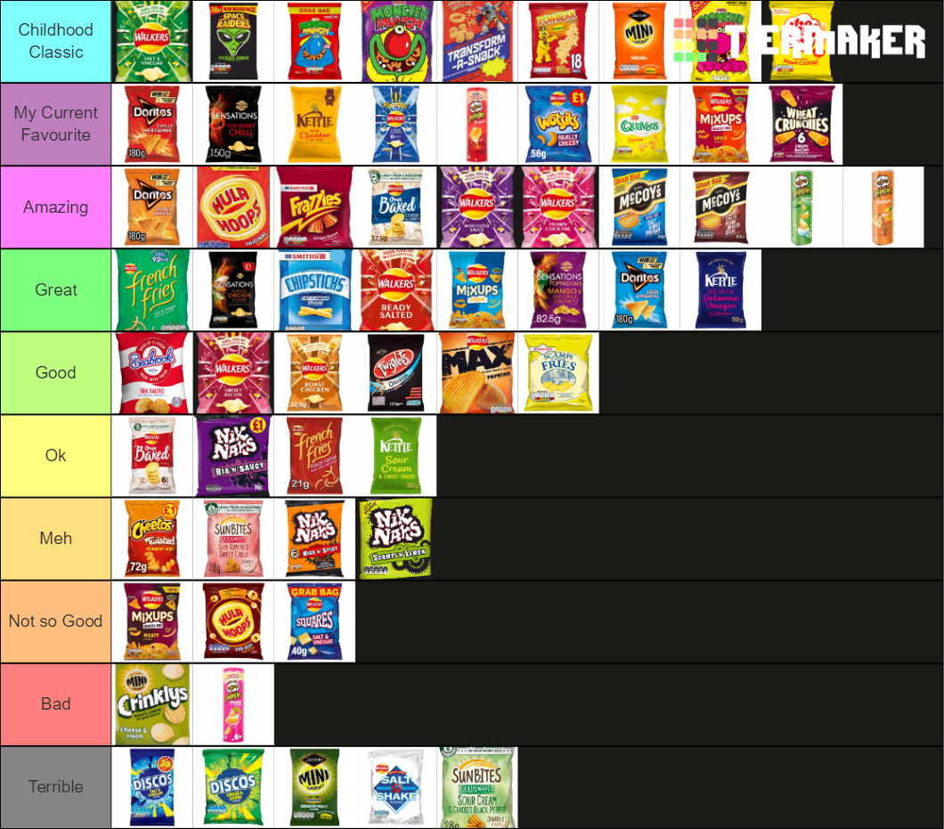 UK Crisps Tier List (Community Rankings) - TierMaker