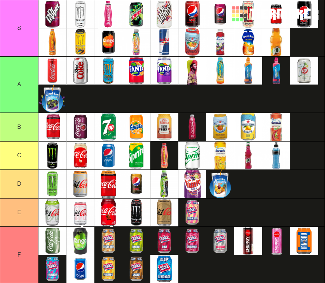 ULTIMATE UK SOFT DRINKS TIER LIST Tier List Community Rankings ULTIMATE UK SOFT DRINKS TIER LIST Tier List Community Rankings
