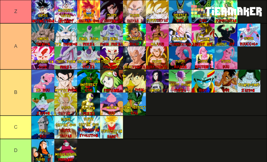 Dragon Ball Forms Tier List (Community Rankings) - TierMaker