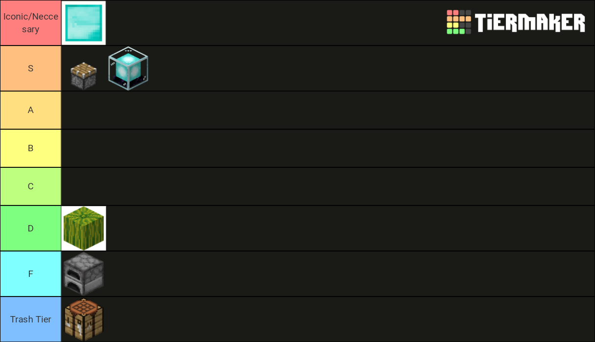 Every Minecraft Full Block (Consolidated) Tier List (Community Rankings ...
