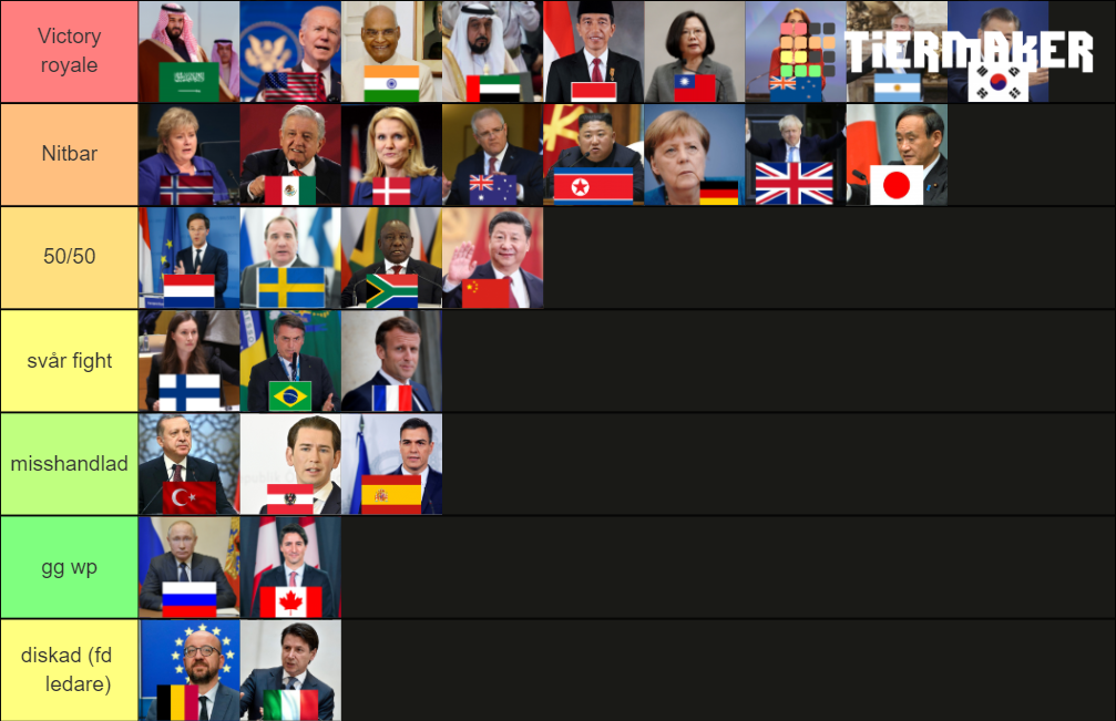 World Leaders 2020 Tier List (Community Rankings) - TierMaker