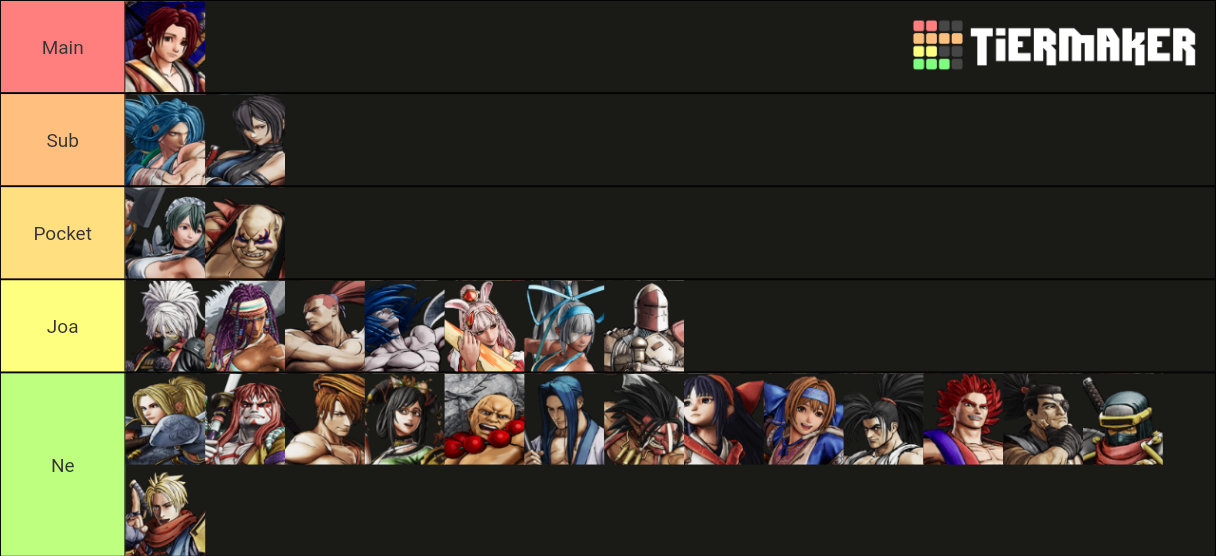 Samurai Shodown (2019) (Includes All DLC) Tier List (Community Rankings ...