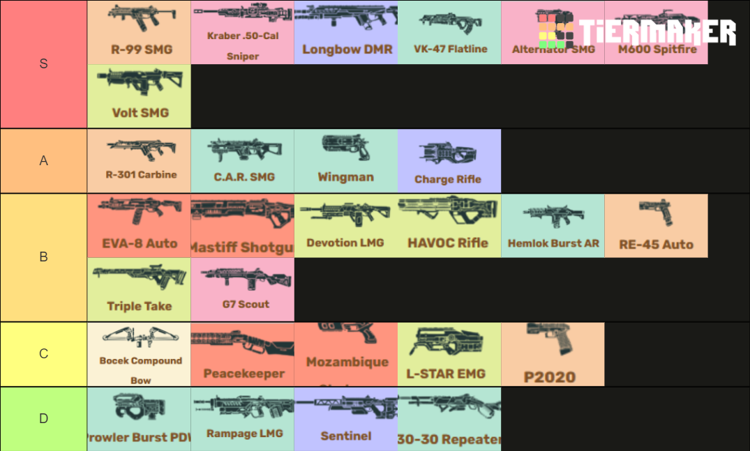Apex Legends Guns Season 11 S11 Tier List (Community Rankings) - TierMaker