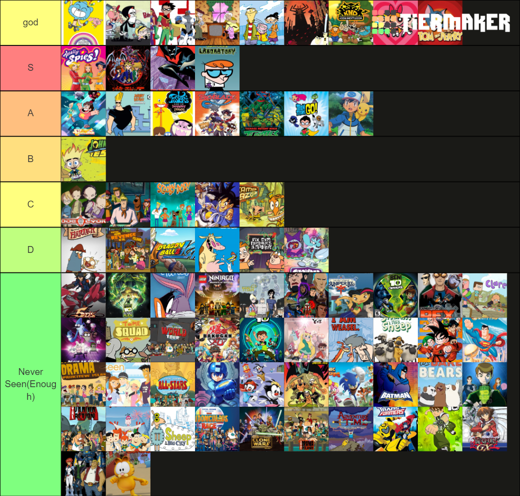 Cartoon Network Televised Shows Tier List (Community Rankings) - TierMaker