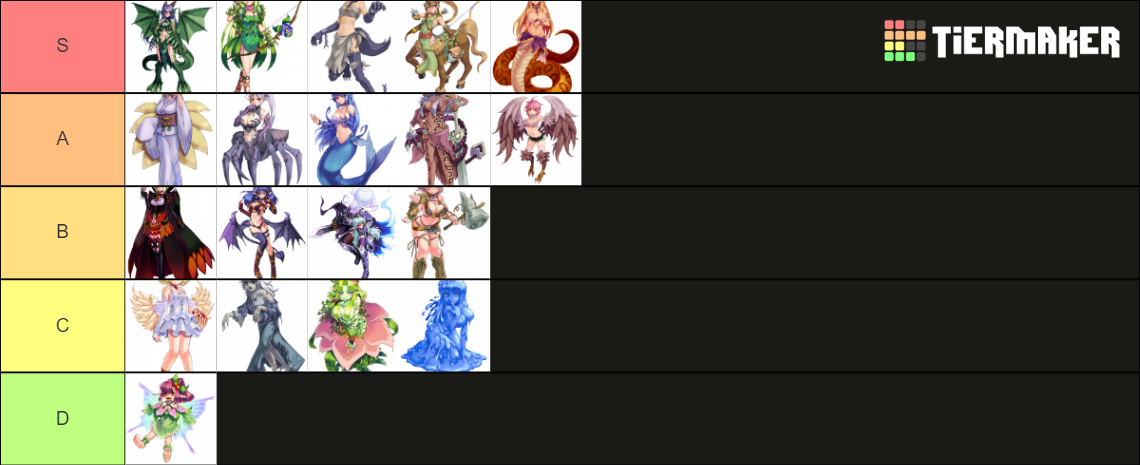 Common Monster Girl Tier List (Community Rankings) - TierMaker