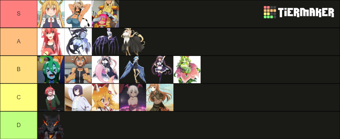 The Monster Girl Tier List (Community Rankings) - TierMaker