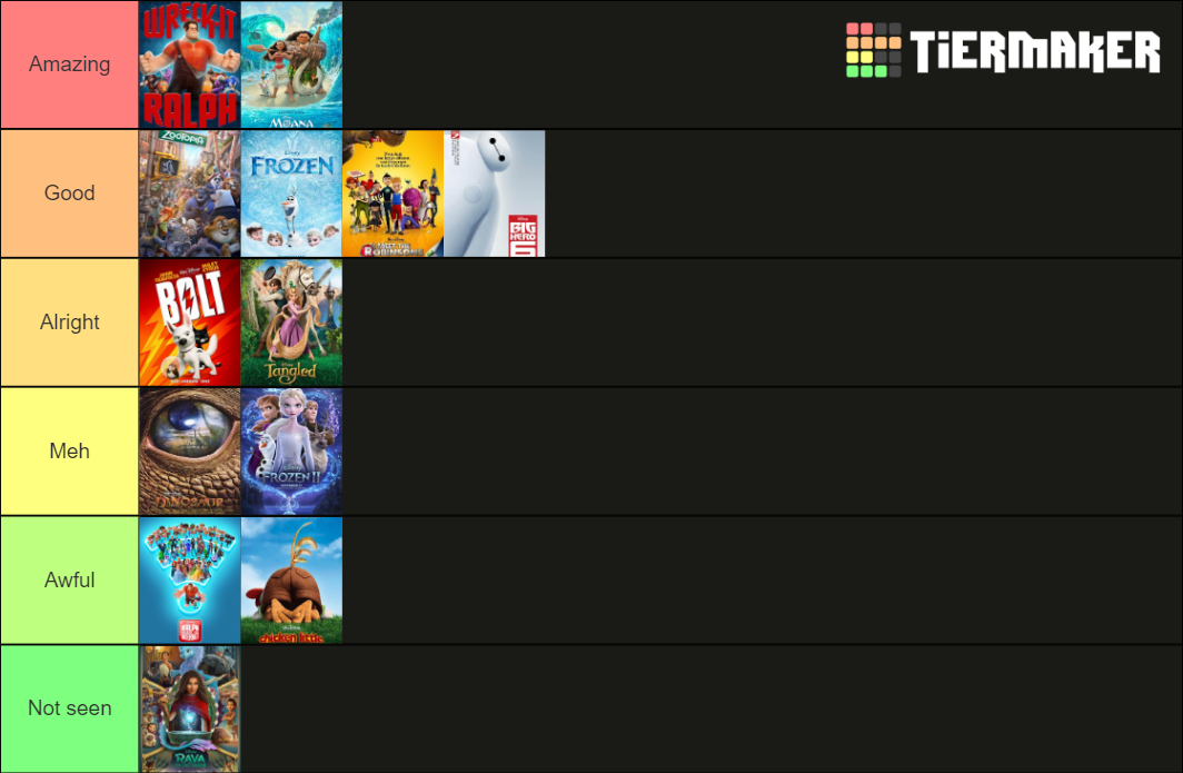 Disney Computer Animated Movies Tier List (Community Rankings) - TierMaker