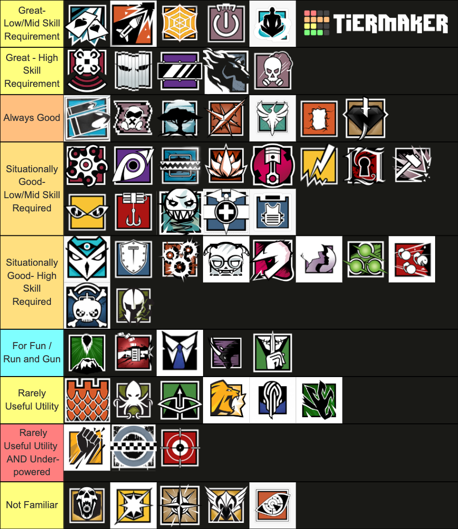 Rainbow Six Siege Crimson Heist operators Tier List (Community Rankings ...