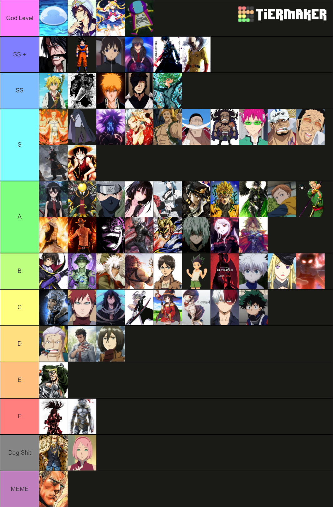 Anime Power Ranking Tier List (Community Rankings) - TierMaker