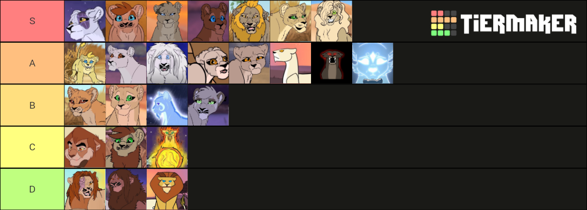 My Pride Characters Tier List (Community Rankings) - TierMaker