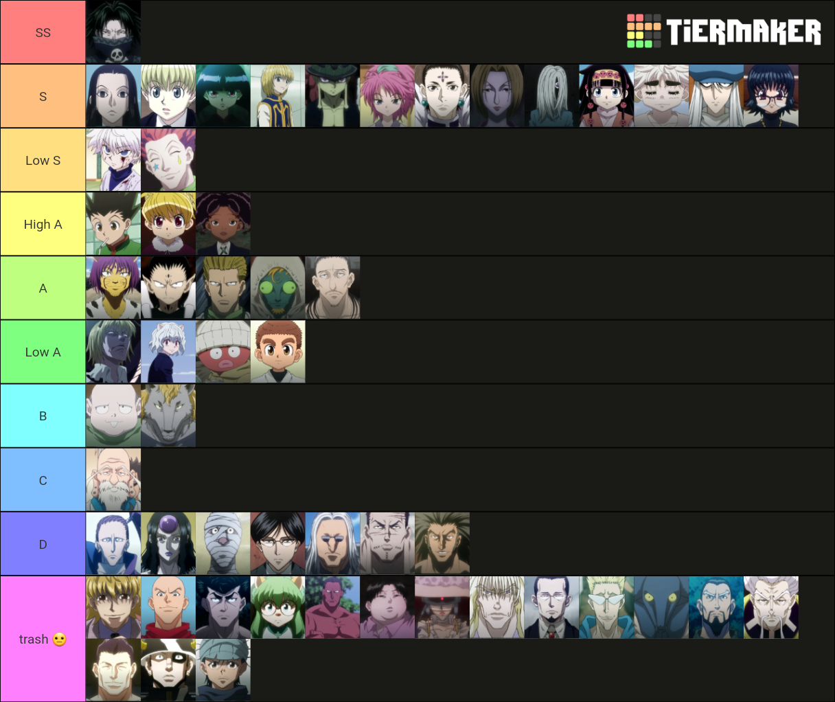 Hxh character Tier List (Community Rankings) - TierMaker
