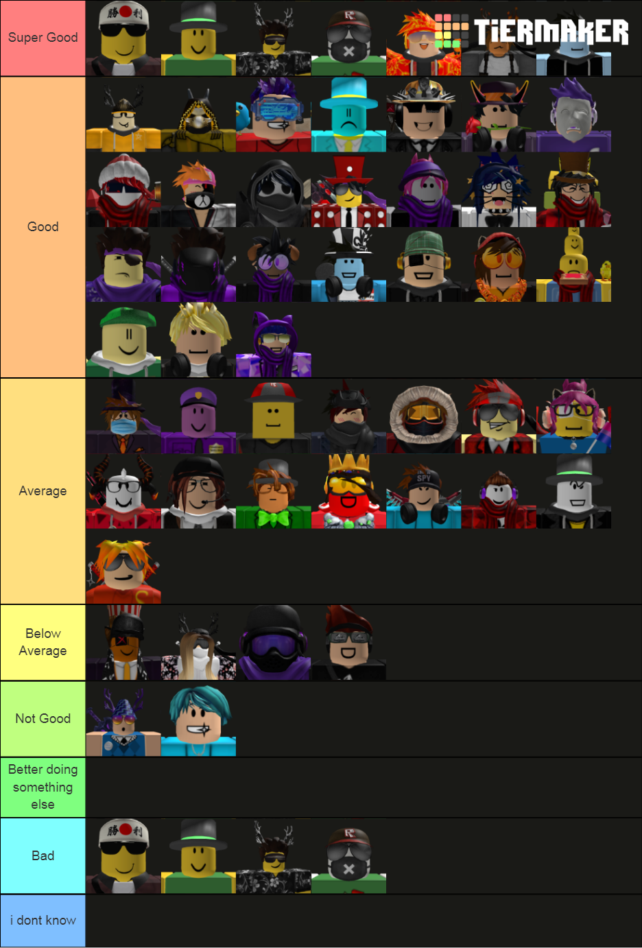 Roblox Animators (At Least Most Of Them) Tier List (Community Rankings ...