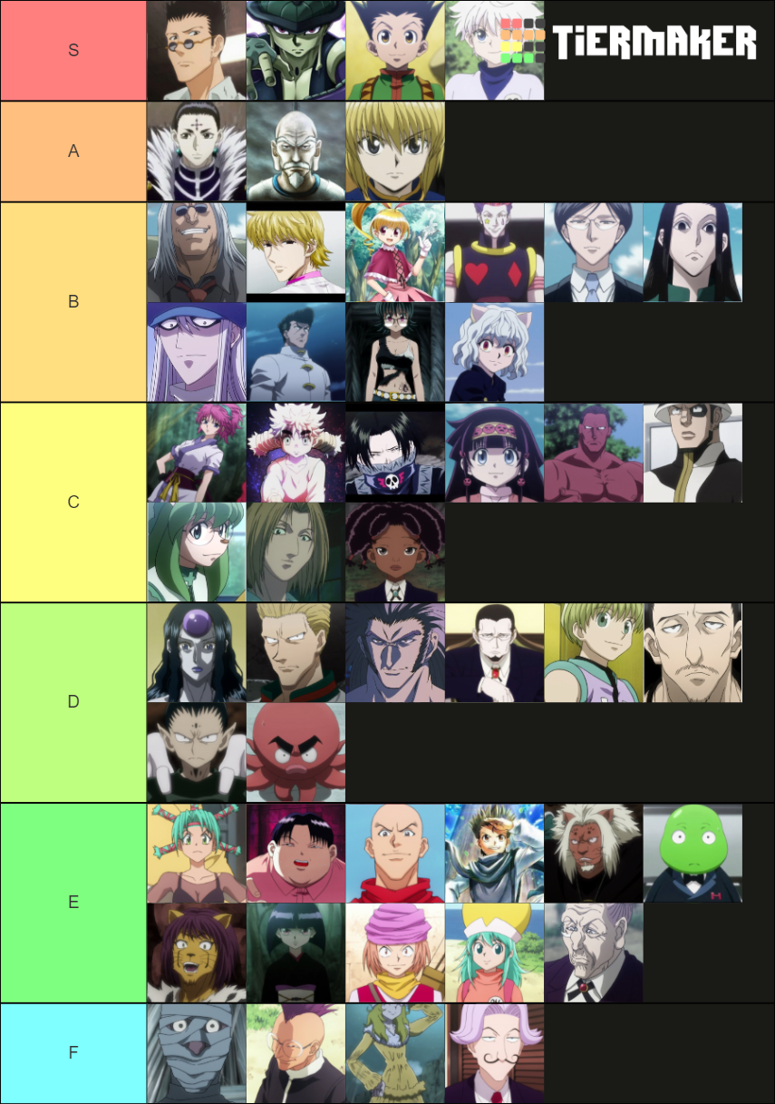 HxH Characters Tier List (Community Rankings) - TierMaker