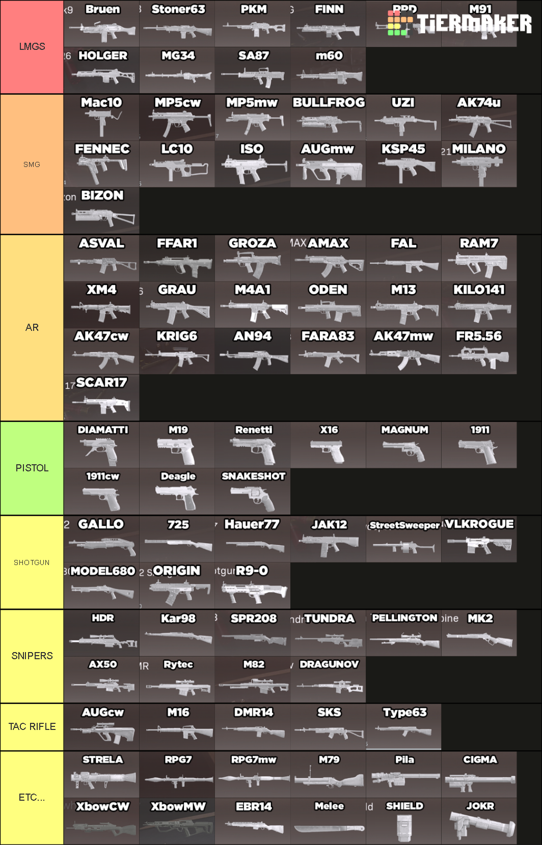 Warzone Weapon Ranking ALL GUNS by P4wnyhof Tier List (Community ...