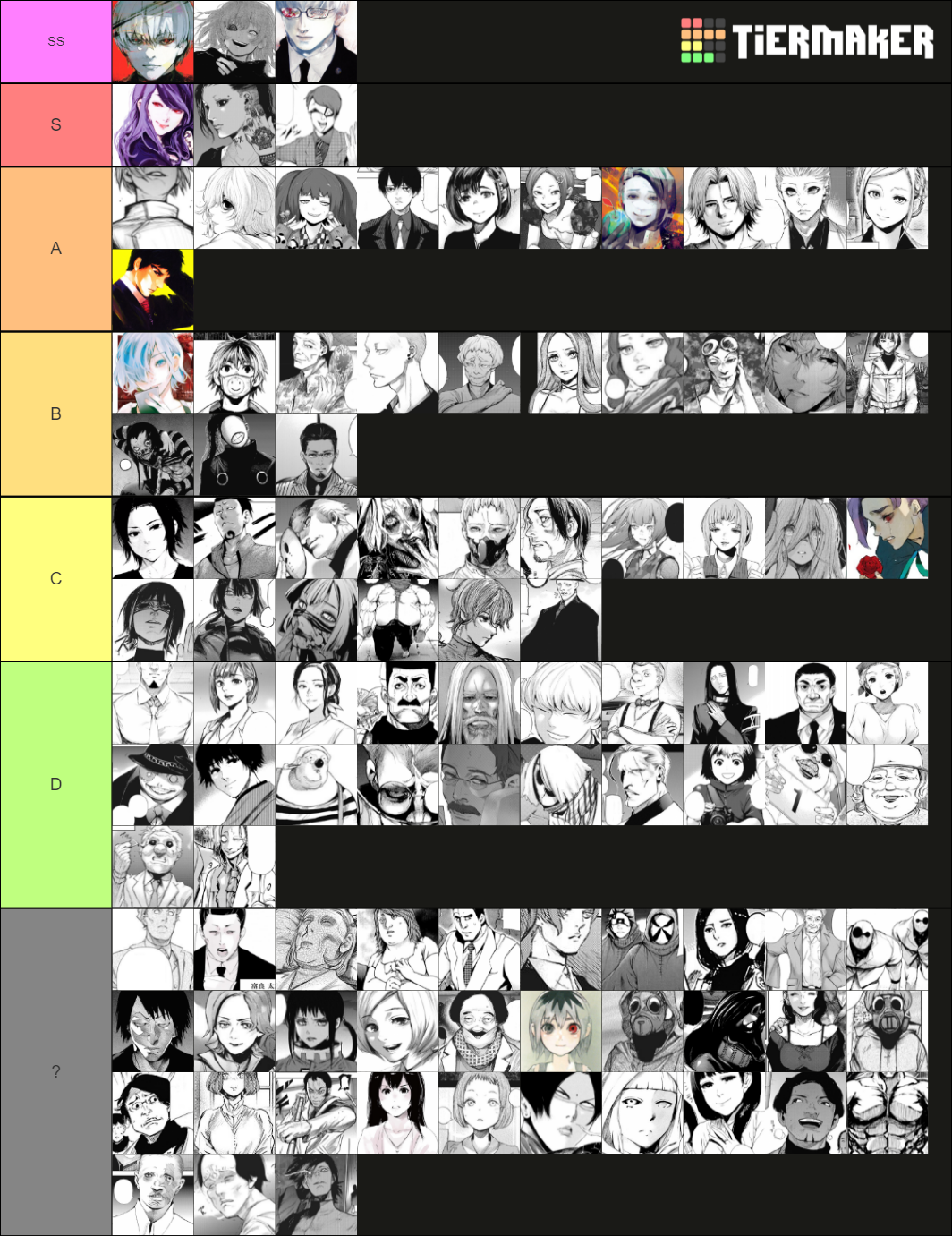 Tokyo Ghoul characters Tier List (Community Rankings) - TierMaker