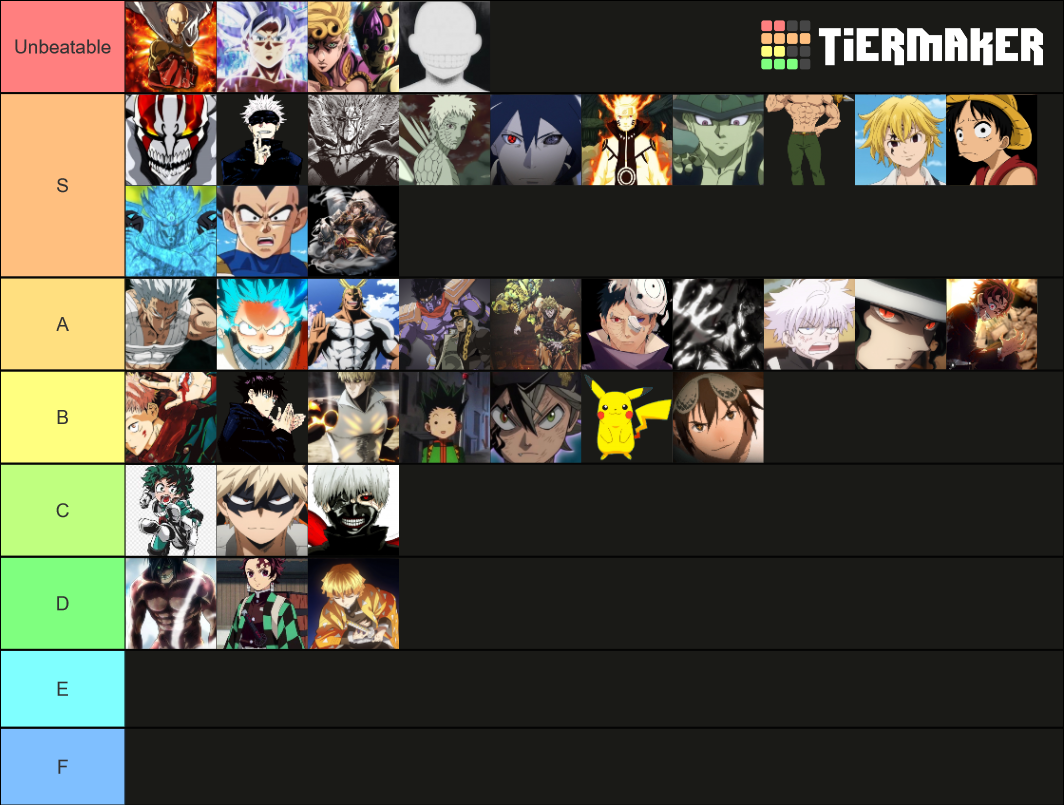 Anime characters strength Tier List (Community Rankings) - TierMaker