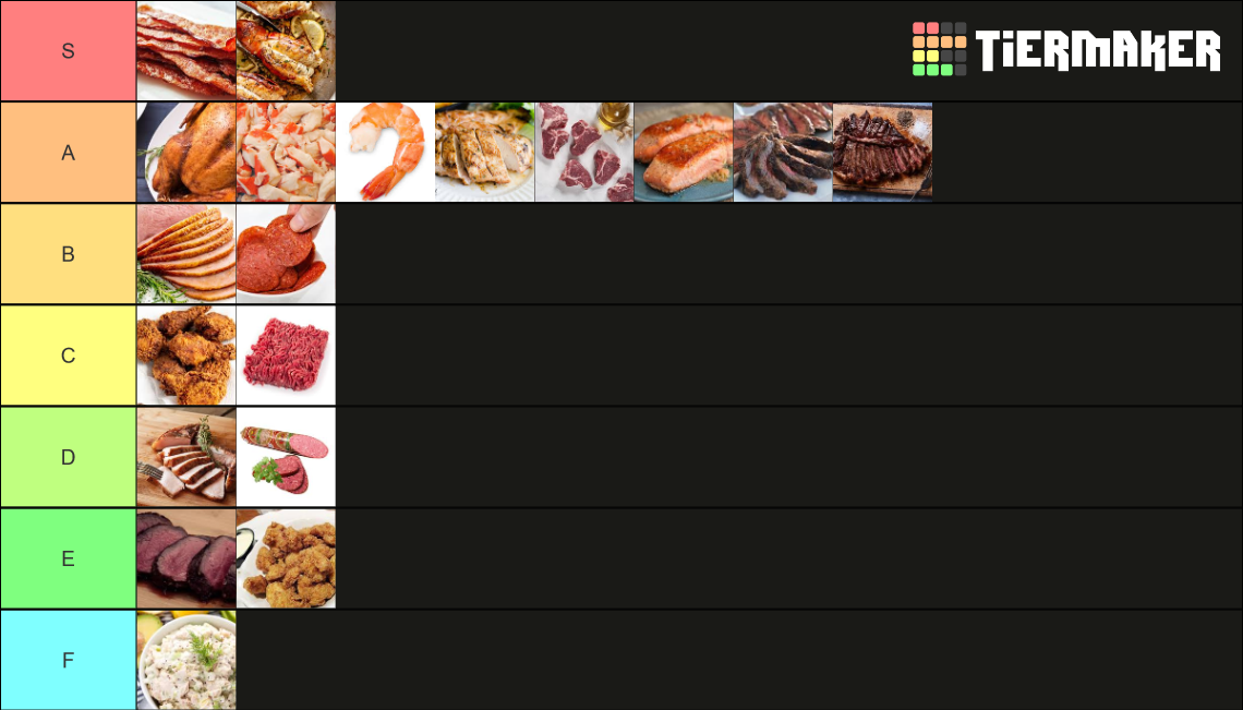 Meat Tier List Community Rankings TierMaker meat-tier-list-community-rankings-tiermaker