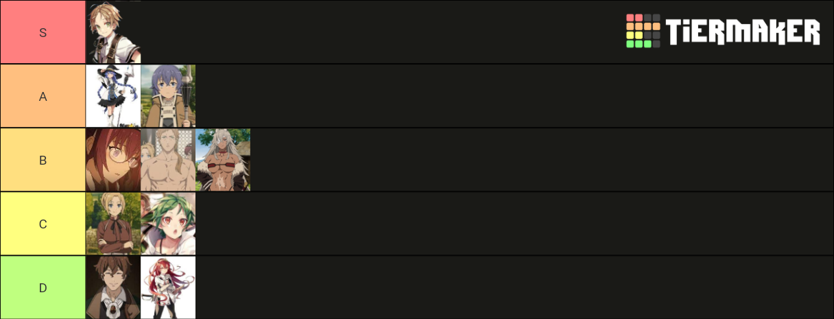 jobless reincarnation character Tier List (Community Rankings) - TierMaker