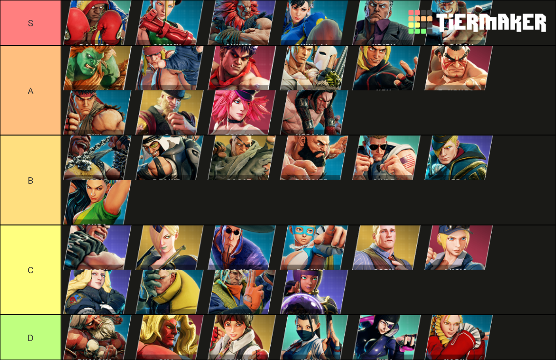 Street Fighter V: Champion Edition Tier List (Community Rankings ...