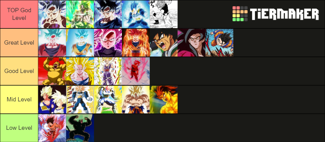 Dragon ball Super Saiyan transformations Tier List (Community Rankings ...