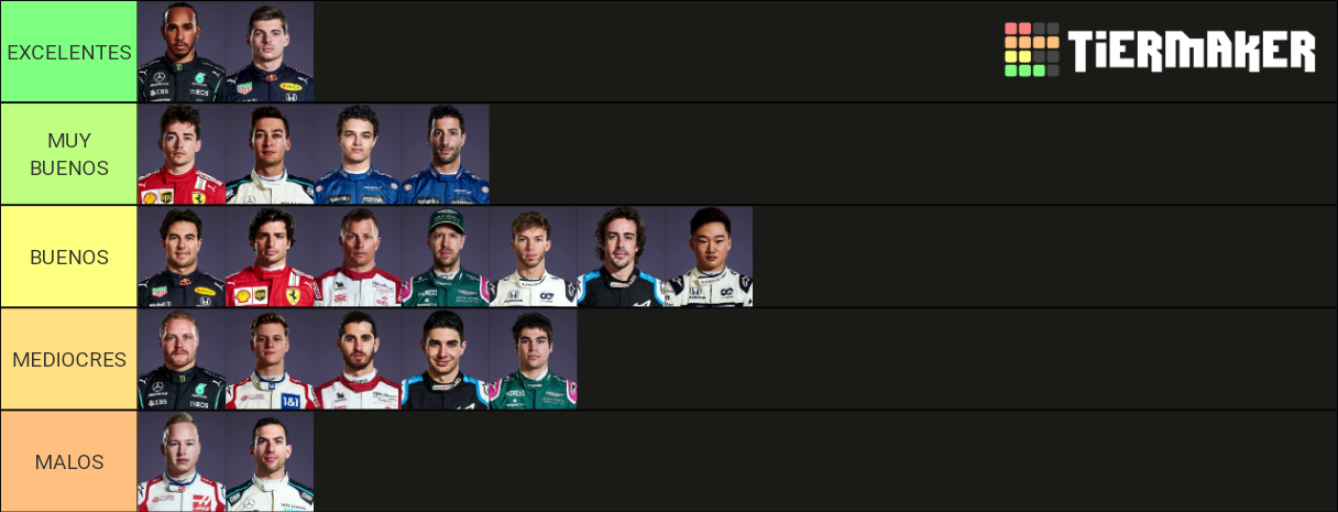 Escala de nivel de los pilotos de F1 2021 Tier List (Community Rankings ...