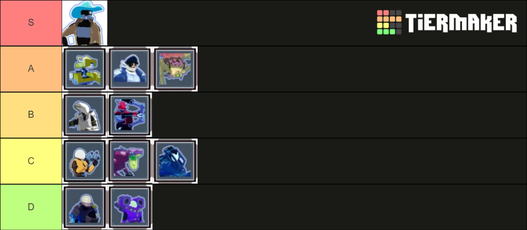 RoR2 Surv (+Bandit) Tier List (Community Rankings) - TierMaker