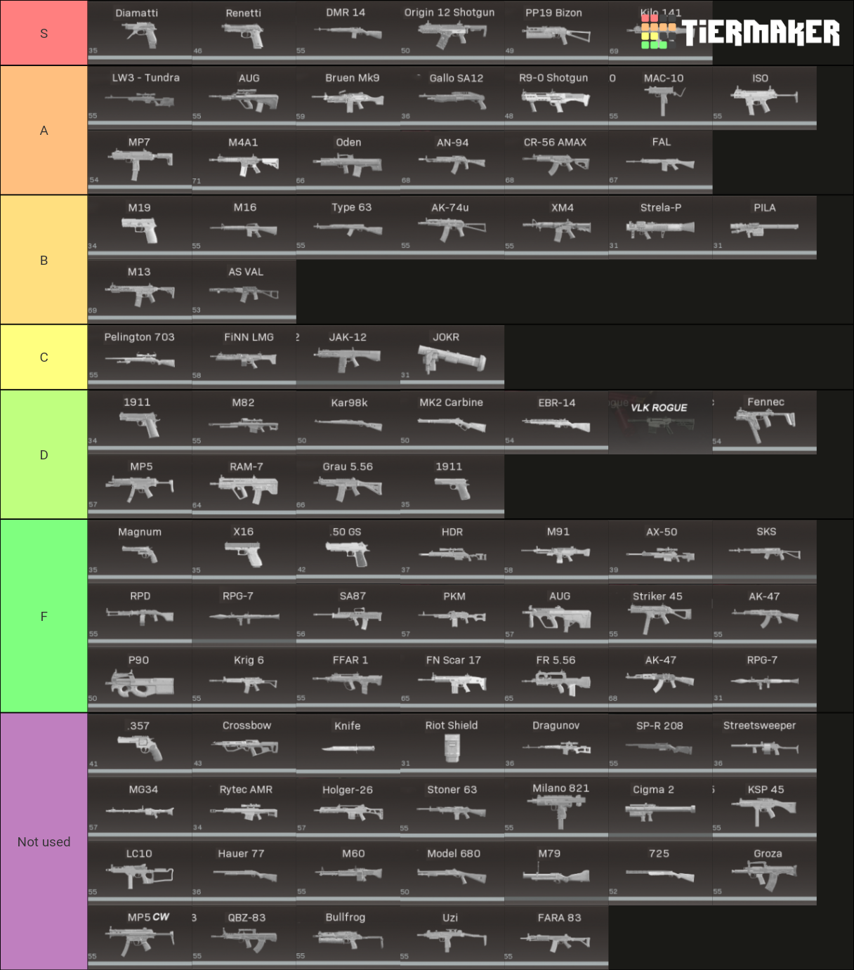 All WARZONE Weapons Ranked 1.33 Tier List (Community Rankings) - TierMaker