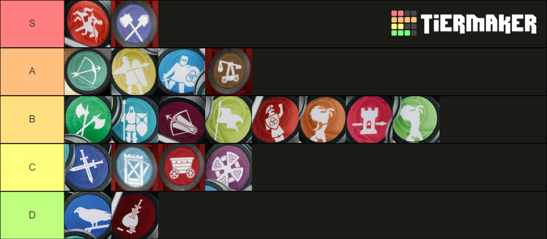 Warchest Characters Tier List (Community Rankings) - TierMaker