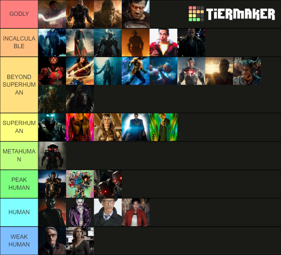 DCEU Ultimate Character Power Ranking Tier List (Community Rankings ...
