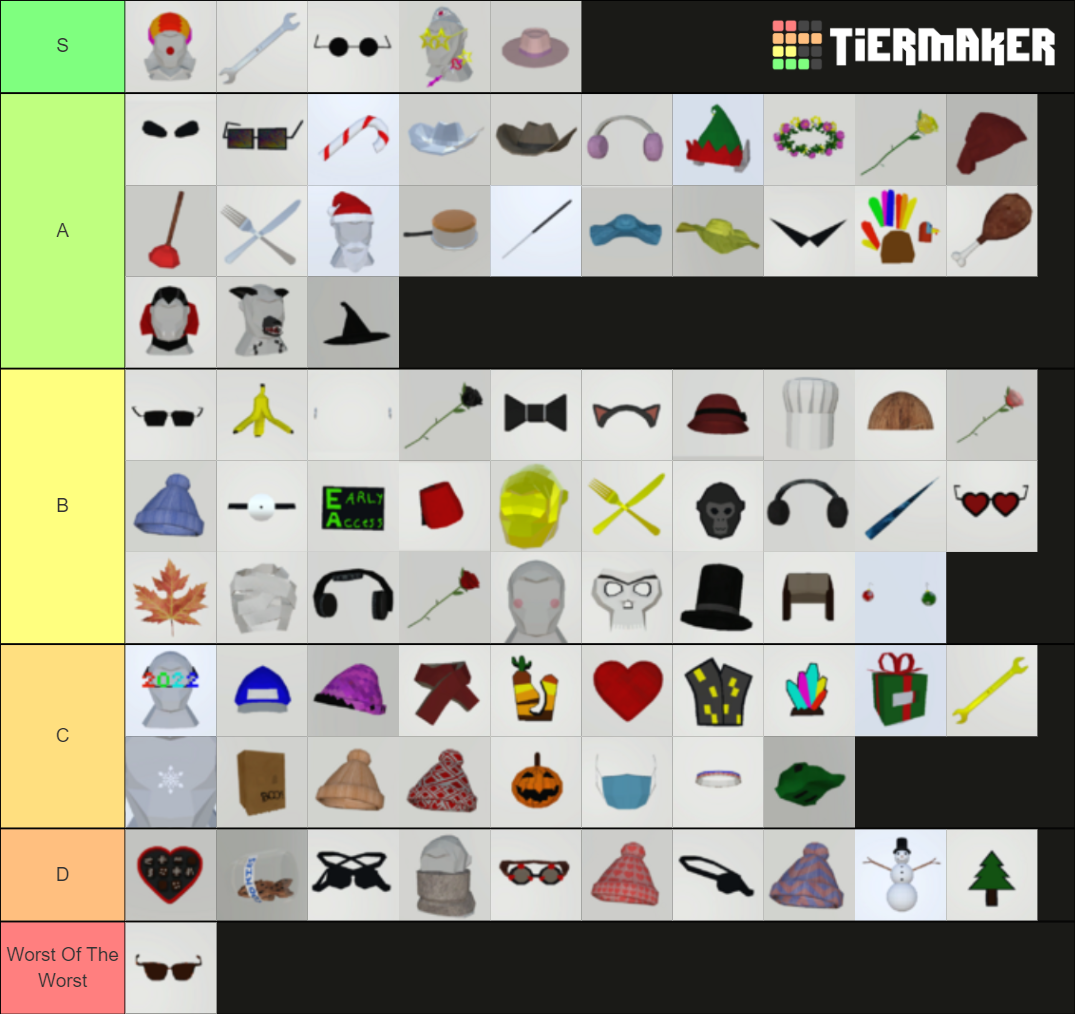 Gorilla Tag Cosmetic Tier List Community Rankings Tiermaker