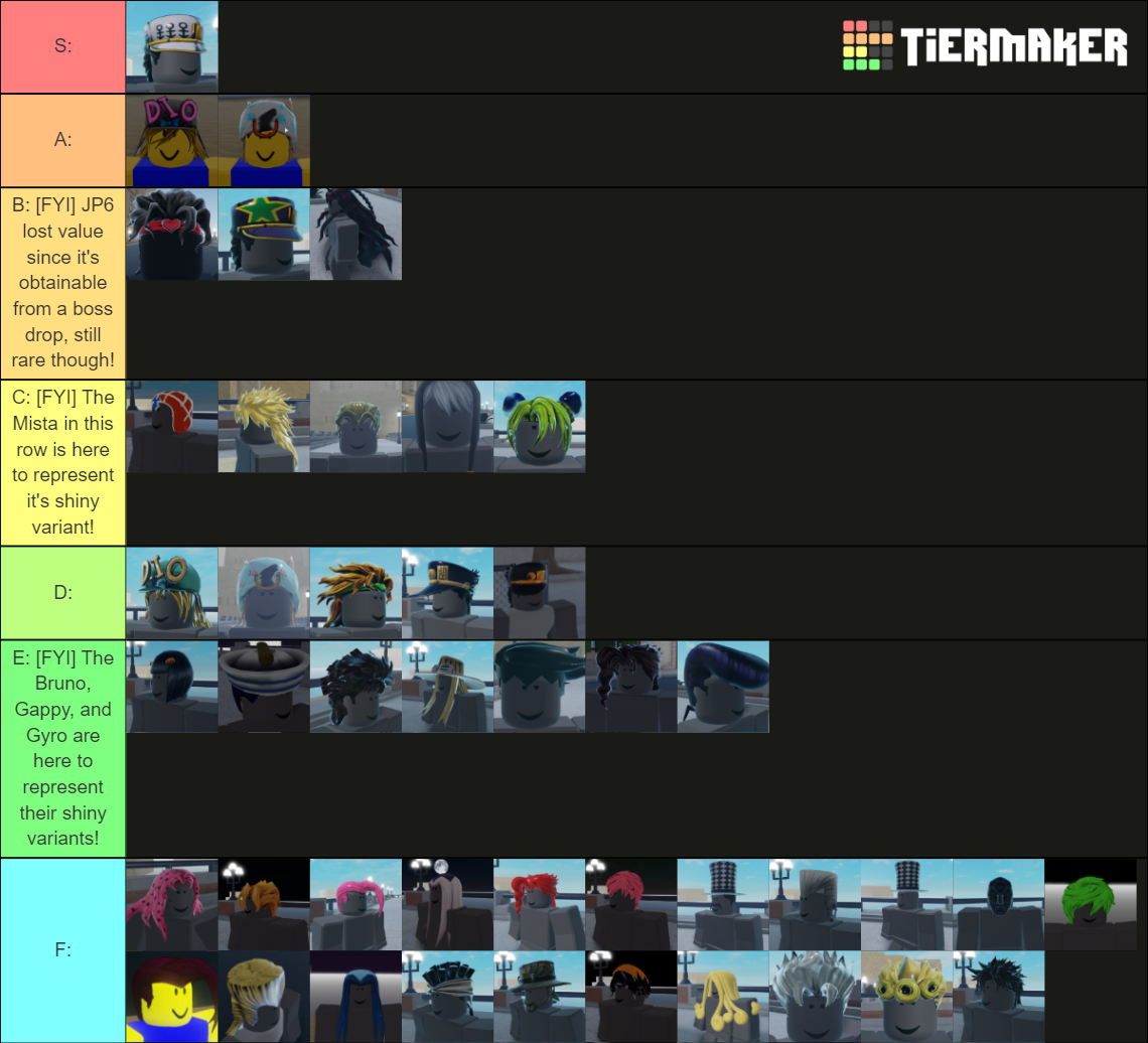 YBA Cosmetics (In Value but NOT Rarity) Tier List (Community Rankings ...