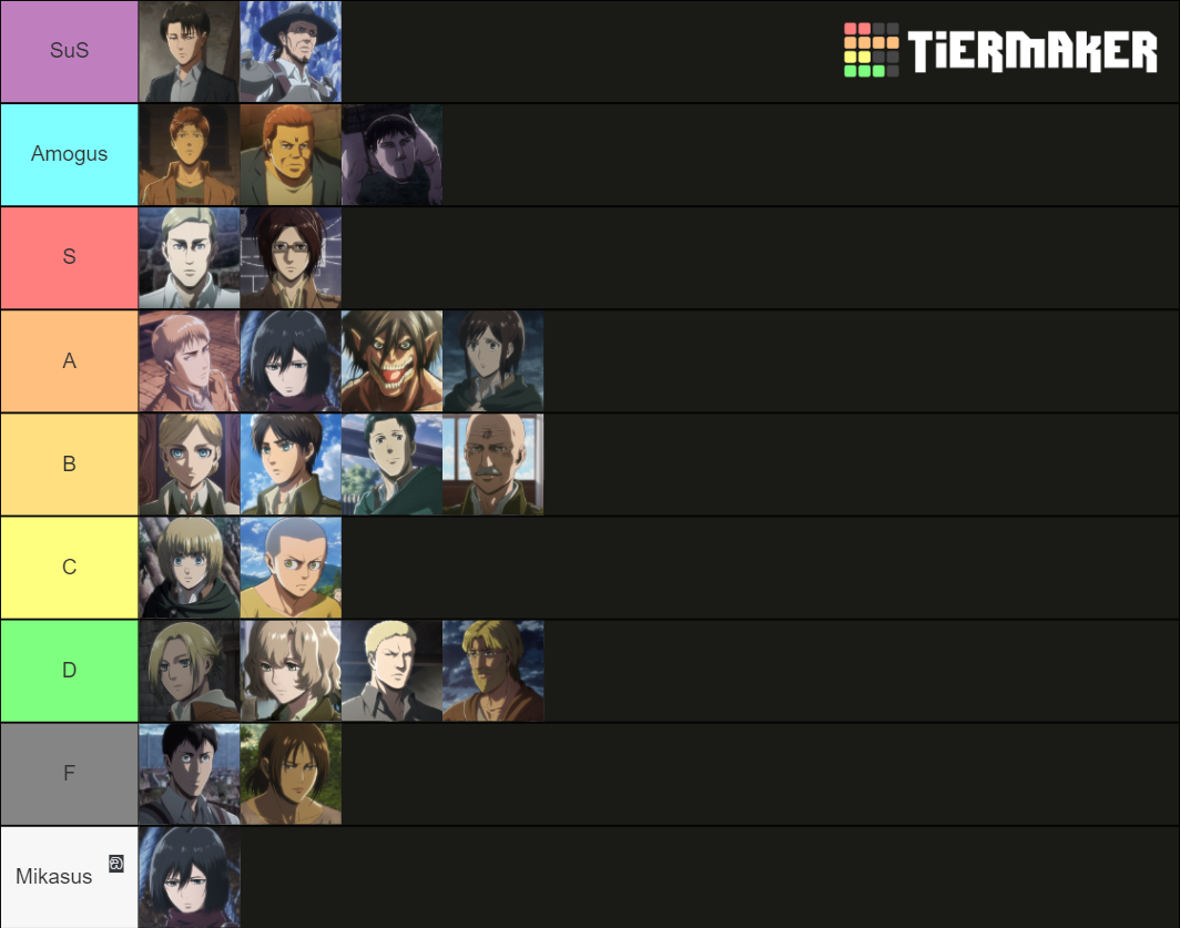 AOT Characters Tier List (Community Rankings) - TierMaker