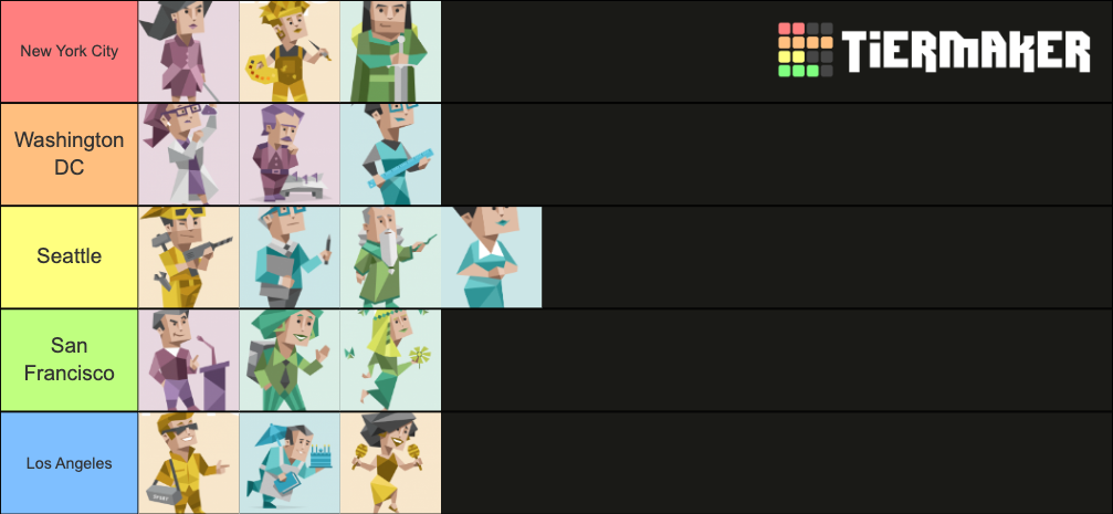 mbti types Tier List (Community Rankings) - TierMaker