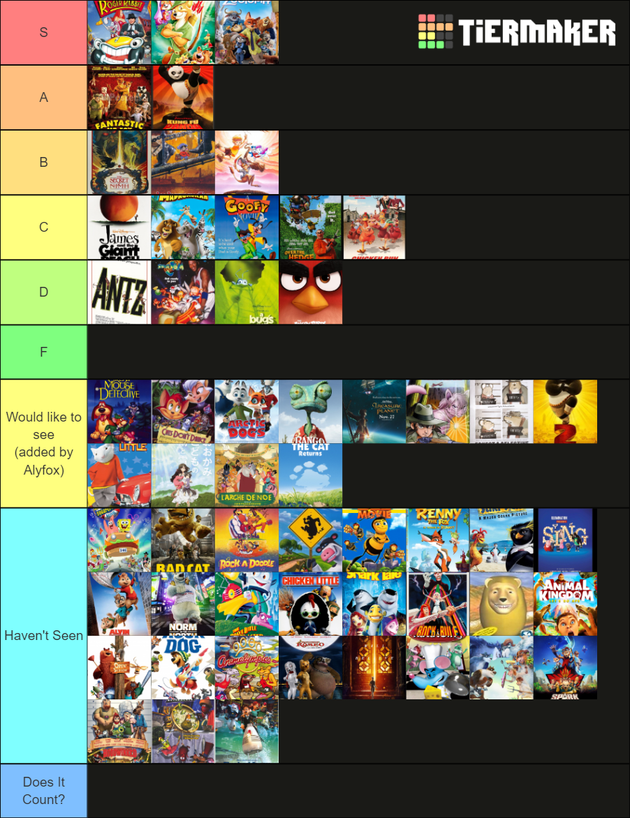 ANTHRO MOVIE TIER LIST Tier List (Community Rankings) - TierMaker