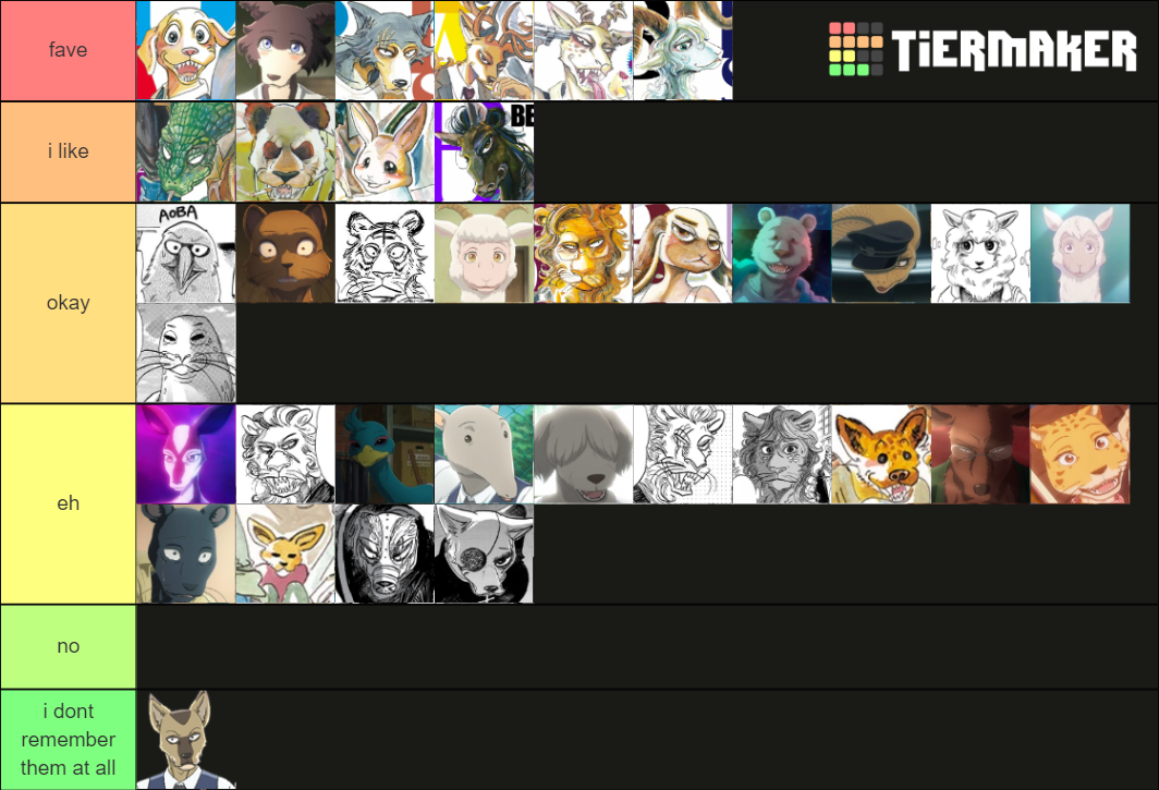 Beastars Characters Tier List (Community Rankings) - TierMaker