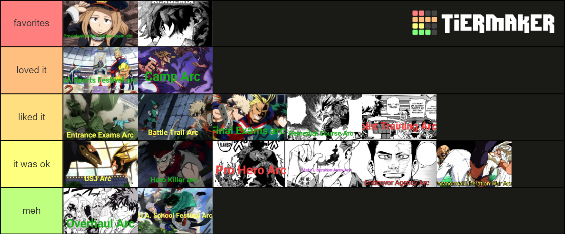 My Hero Academia story arcs! [Updated] Tier List (Community Rankings ...
