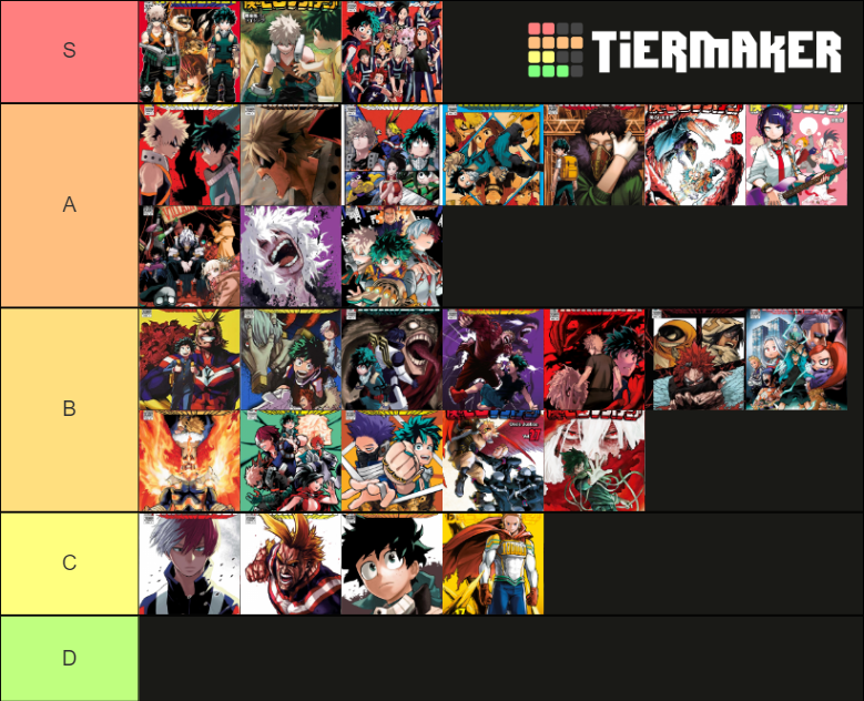My Hero Academia Volume Covers (1-29) Tier List (Community Rankings ...
