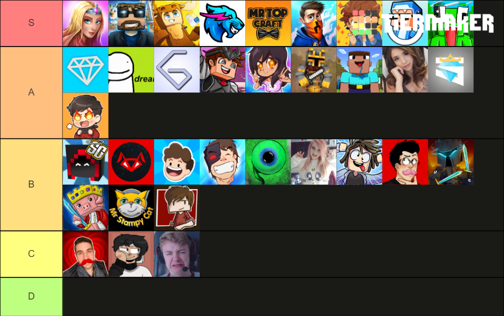 Best Minecraft Youtubers from 2021 Tier List (Community Rankings ...