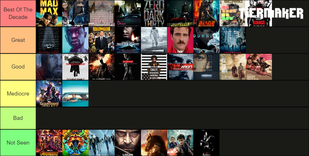 Best Movies of the Decade Tier List (Community Rankings) - TierMaker