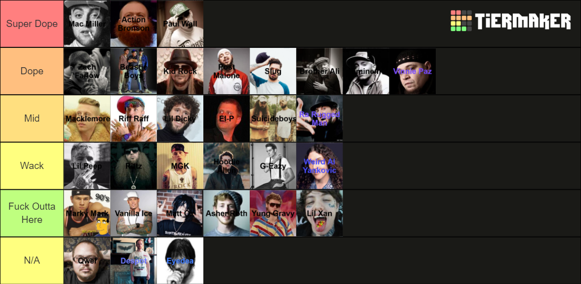 WHITE RAPPER TIER LIST Tier List (Community Rankings) - TierMaker