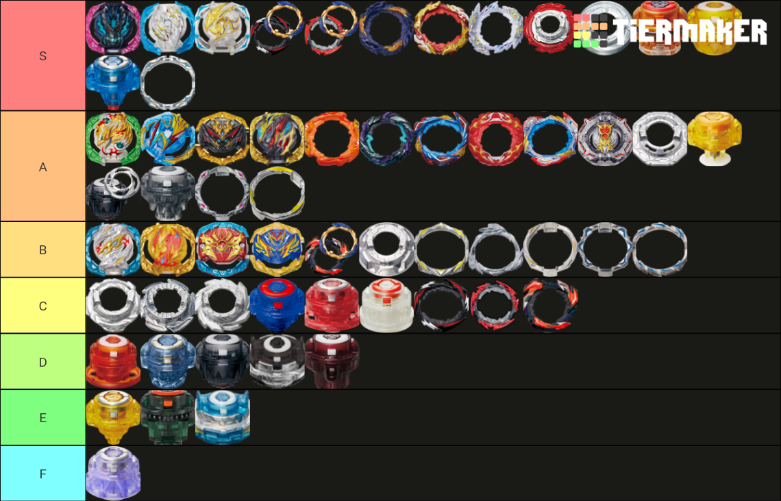 Beyblade Burst Dynamite Battle Part's Tier List (Community Rankings ...