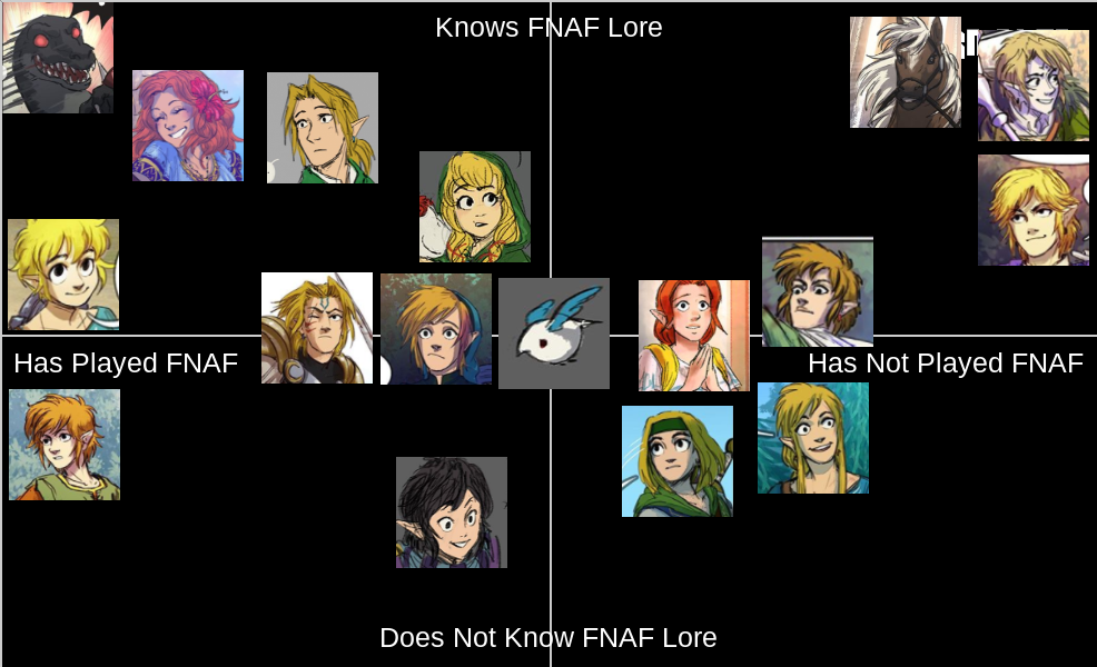 Linked Universe Characters Tier List (Community Rankings) - TierMaker