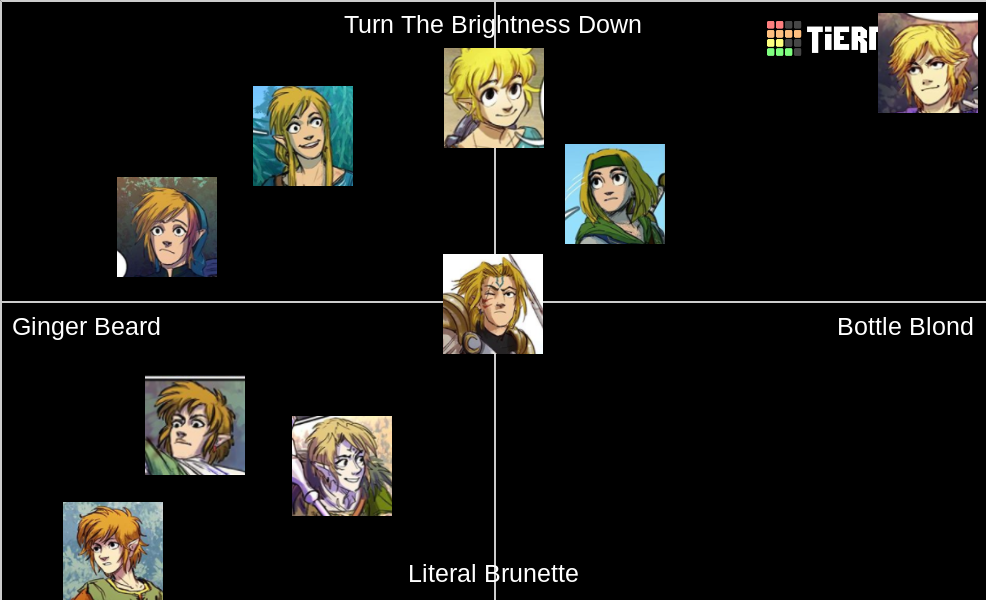 Linked Universe Characters Tier List (Community Rankings) - TierMaker