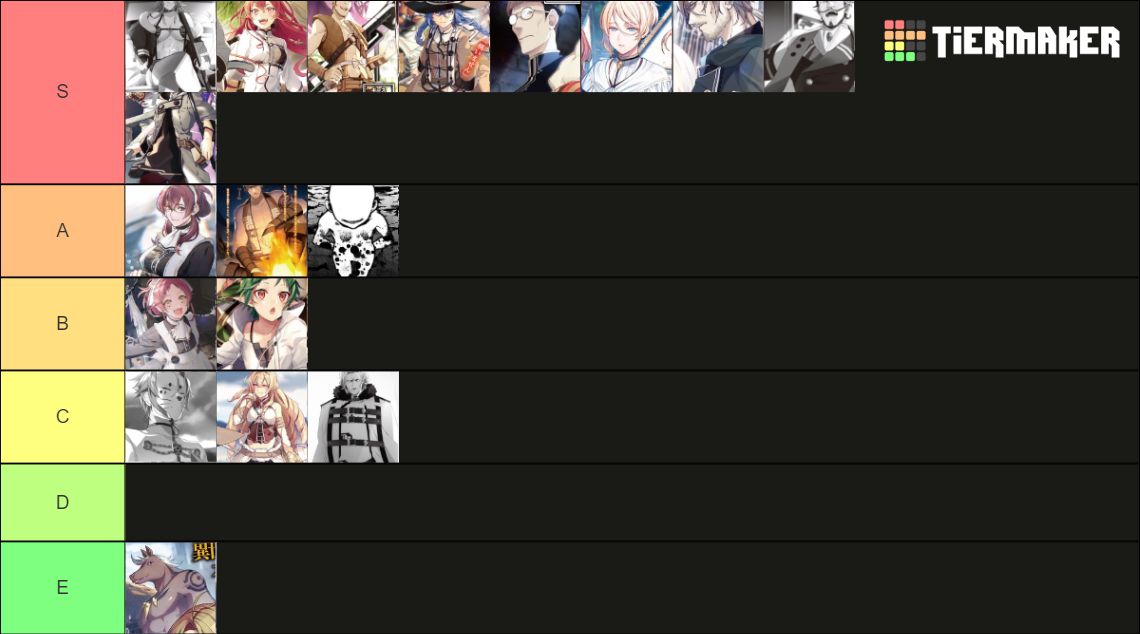 Mushoku Tensei Characters Tier List (Community Rankings) - TierMaker