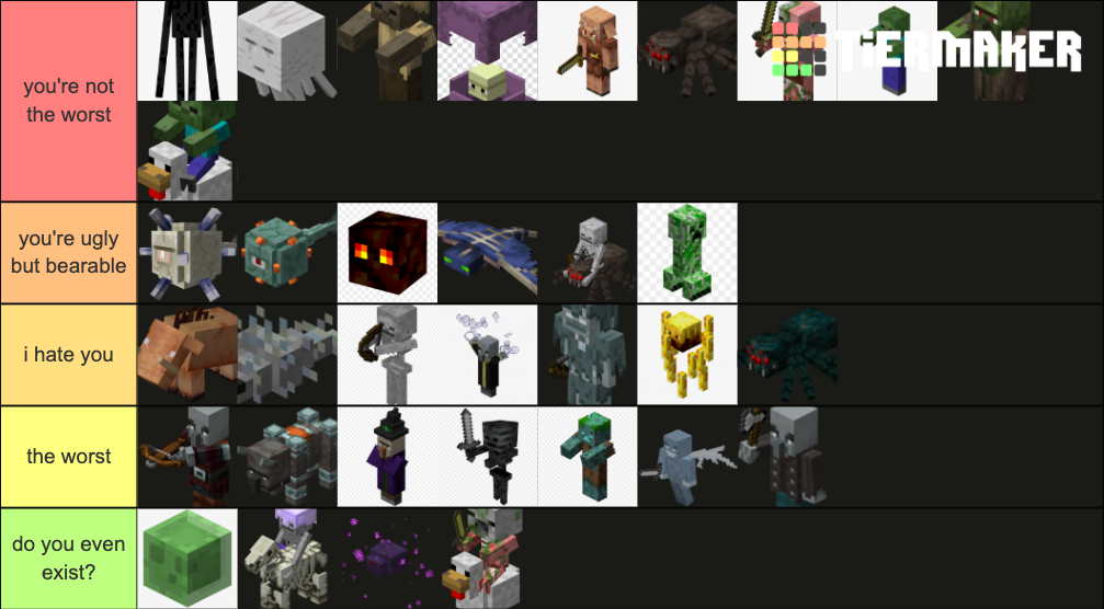 mc hostile mobs Tier List (Community Rankings) - TierMaker