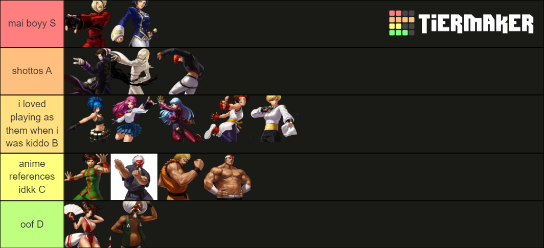 The King of Fighters XIII Tier List (Community Rankings) - TierMaker