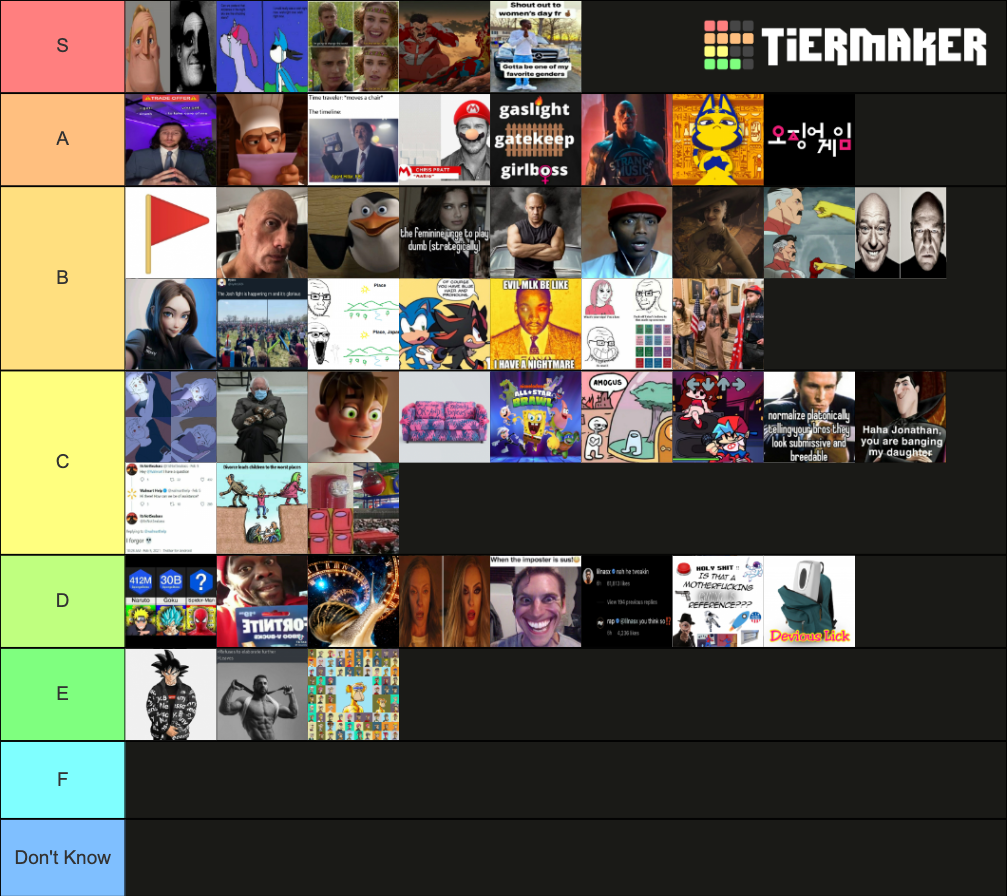 2021 memes Tier List (Community Rankings) - TierMaker