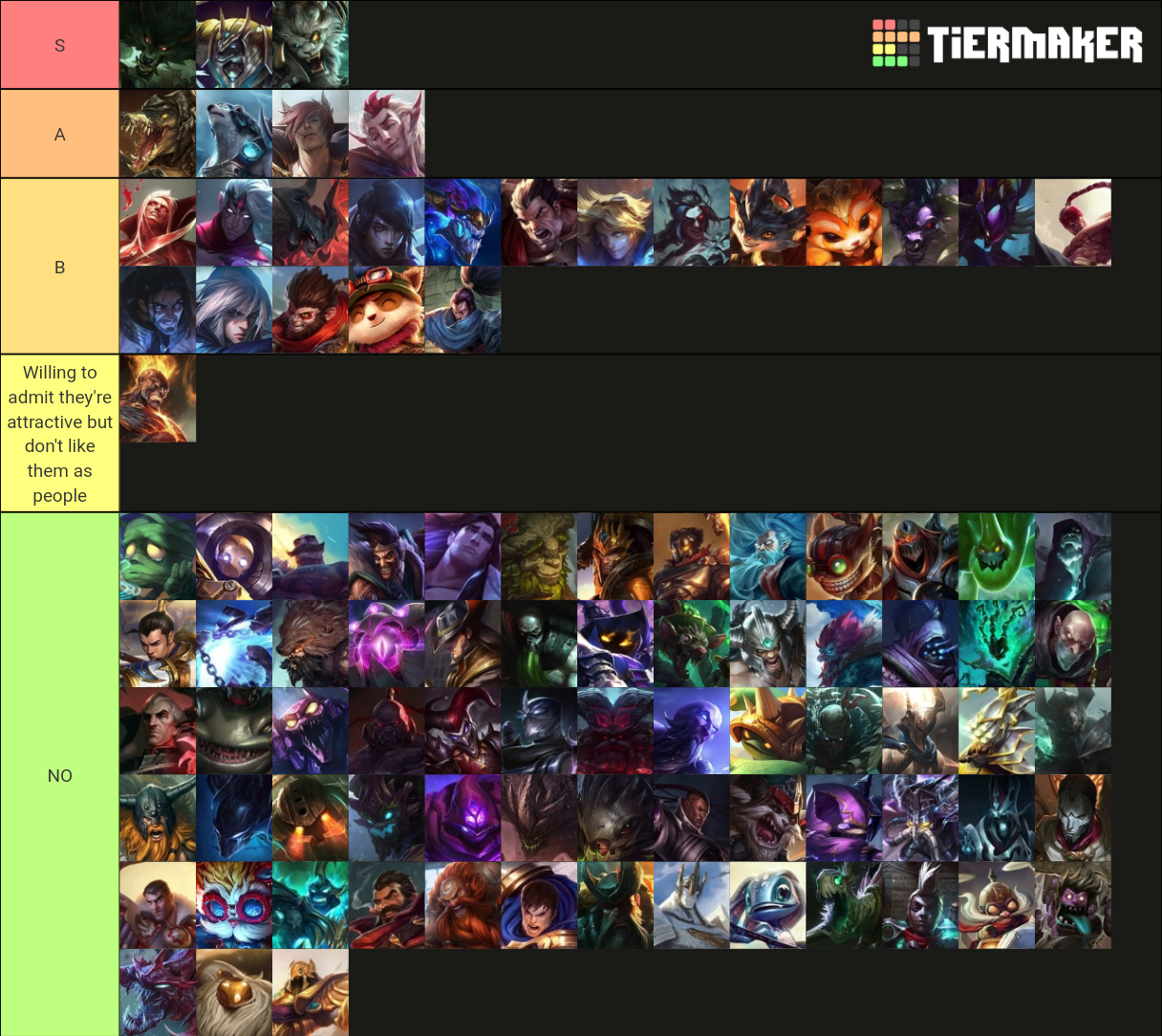 League of Legends Male Champions Tier List (Community Rankings) - TierMaker