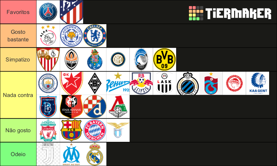Uefa Champions League 2021 Tier List (Community Rankings) - TierMaker